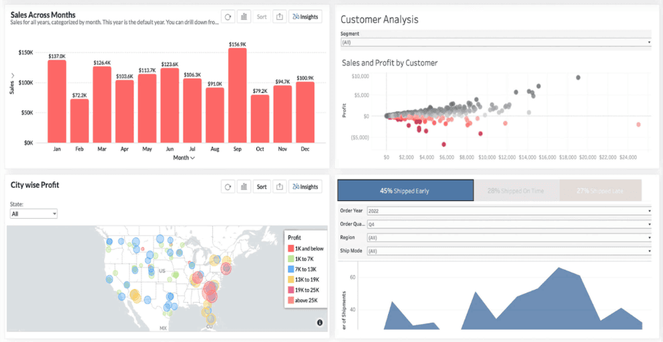 Cohort Analysis With Zoho Analytics Understanding User Behavior Over Time Erphub